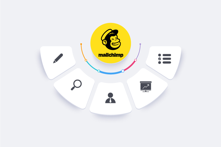 Benefits of Mailchimp Integration | Streamlining Email Marketing